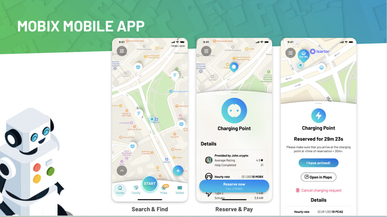 MOBIX - The Ecomobility App